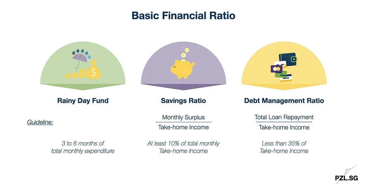 Understanding Your Personal Cash Flow • PZL Blog | Singapore