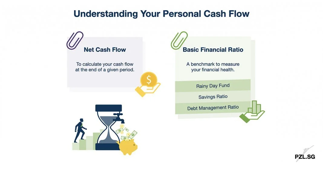 Understanding Your Personal Cash Flow • PZL Blog | Singapore