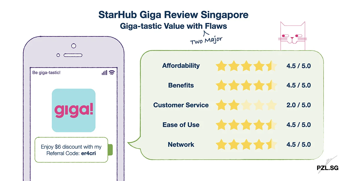 StarHub Giga Review Singapore: Giga-tastic Value with Two Major Flaws ...