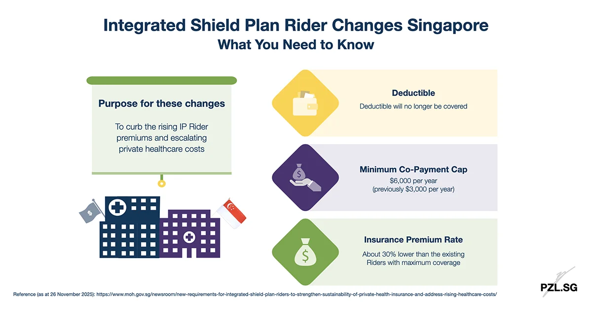 Integrated Shield Plan Rider Changes Singapore: What You Need to Know ...
